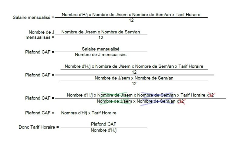 Tableau de tarif horaire caf - Liliepopins